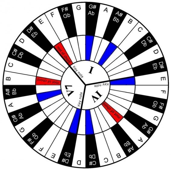 ChordWheelCombined-small - Teaching Children Music