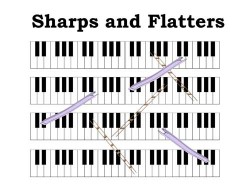 Sharps and Flatters Game - Teaching Children Music