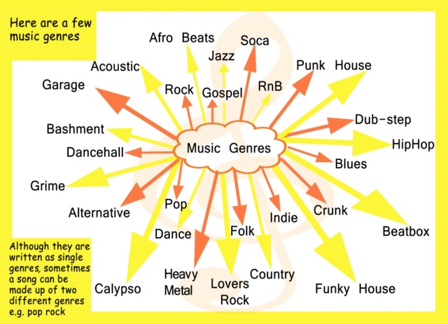 Music Fun, Variety, and Appreciation - Teaching Children Music